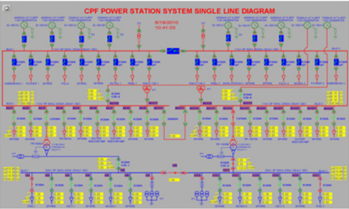 Integrator of Power Station Electrical Integration Control System (EICS ...