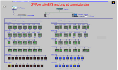 Integrator of Power Station Electrical Integration Control System (EICS ...
